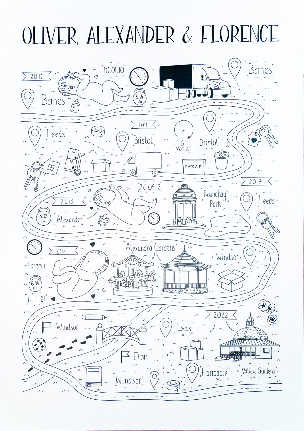 Review of Doodle Map Customisable Baby Milestones Maps